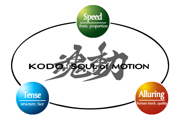 KODO Design